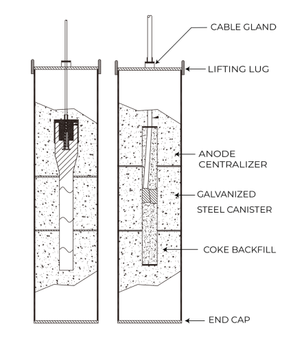 Canistered High Silicon Cast Iron Anode - YUXI